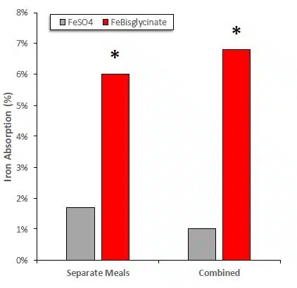 EASY IRON - Livar pharmaceutical and health company